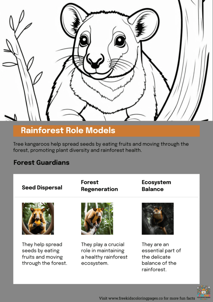 Terrific Tree Kangaroo Fun Facts Printable - Free Kids Coloring Pages